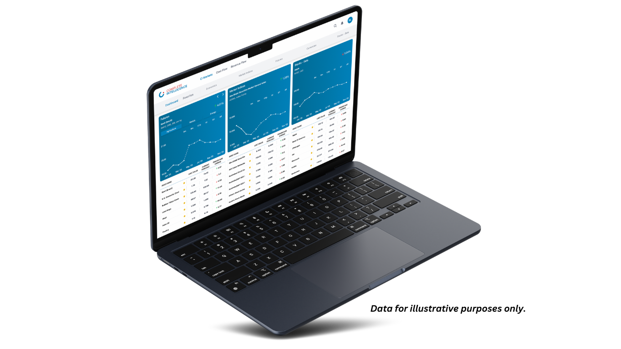 CI Markets - Complete Intelligence