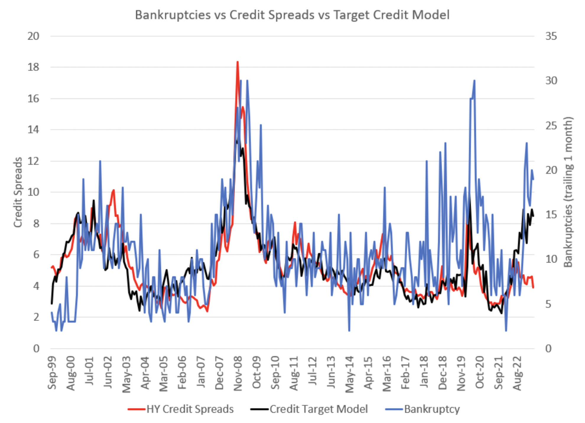 Epic correction. China destruct. Credit divergence. [The Week Ahead ...